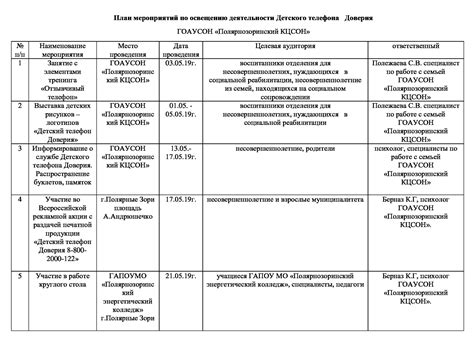 План мероприятий операции подросток в школе
