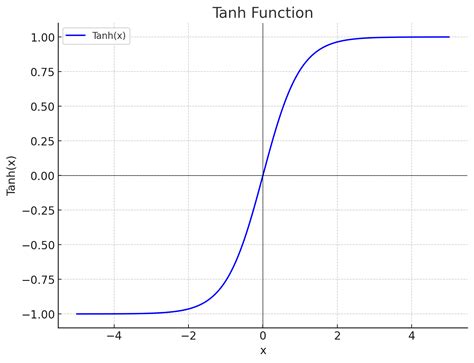 Pytorchでの簡単なganの実装と解説：mnistデータセットを用いた生成モデルの基礎 Python Qiita