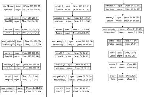 Figure 2 From An Efficiency Cnn Solution For Olive Disease Management Through Fpga Semantic