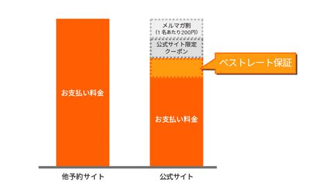【コンフォートホテルera京都東寺】公式サイトベストレート保証 コンフォートホテル【公式】