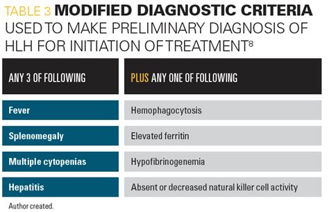 A Fever Liver Abnormalities And Pancytopenia