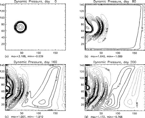 Figure 1 From Fluid Dynamics On Simulating Flows With Multiple Time Scales Using A Method Of