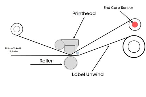 Thermal Vs Inkjet Printers Tds Office