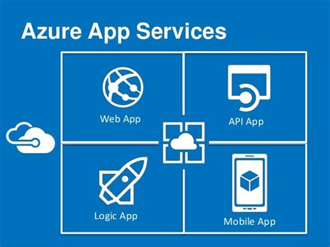 Azure Web Apps Source Deployments With Gulp Design Limbo
