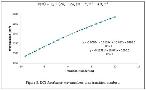 Infrared Spectrometric Rotational And Vibrational Analysis Of Hcl And Dcl Caroline Frank