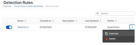 Detection Rules Sophos Central Admin