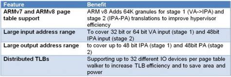Arm Corelink 500 System Ip — Enabling 64 Bit Big Little Embedded And Microcontrollers Blog