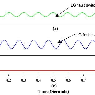 Proposed Relay Performance For Resistive Load Switching A Frequency Download Scientific