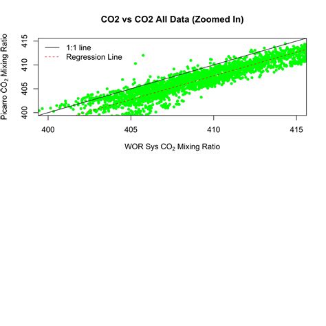 Time Series Compare PDF Chemistry Science