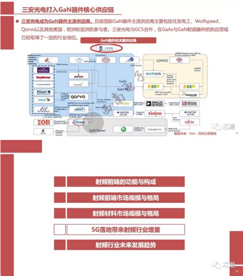 5g射频前端芯片自主可控全景图！深圳市真空技术行业协会