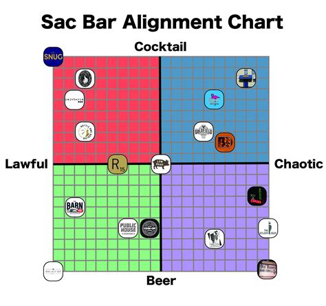 Sacramento Bar Alignment Chart Rsacramento
