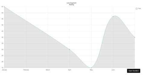 React Chartjs Line Chart Codesandbox