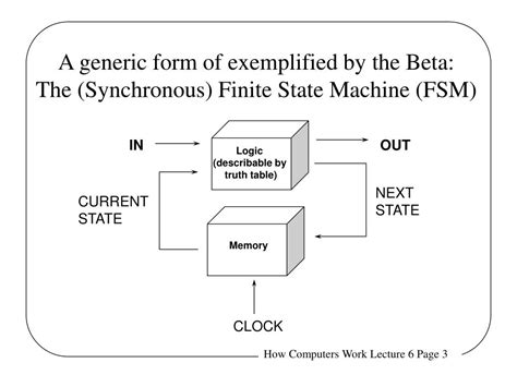 PPT How Computers Work Lecture 6 Finite State Machines PowerPoint