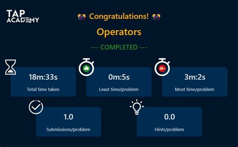 Doshna Naga Veera Bhavani Manikanta On Linkedin Fullstack Javafullstack Tapacademy