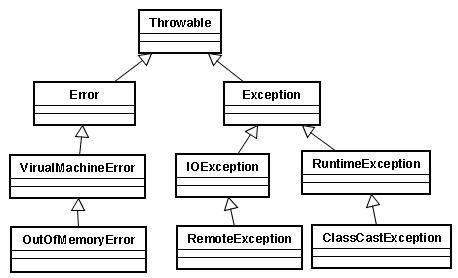 RHadoop培训 之 Java基础课 粉丝日志