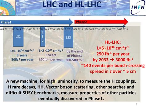 Ppt Upgrade Of The Cms Electromagnetic Calorimeter For High