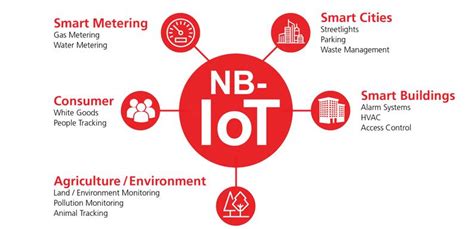 Luna Yan Gps Iot Tracking On Linkedin Nbiot Smartcity Iotsolution