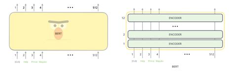 Pytorch Bert 버트 소스코드 이해⑥ Bertencoder