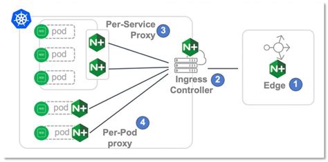 Nginx On Linkedin Gitops Nginx App Protect A Powerful Combo For