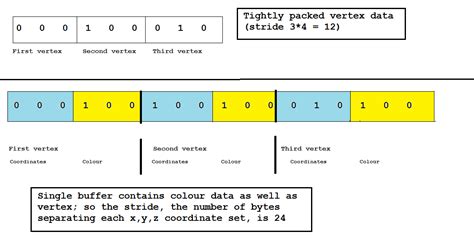 3d Graphics With Opengl