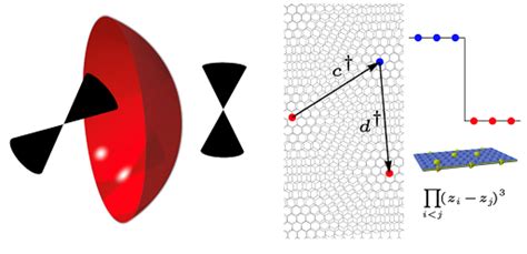 Quantum And Complex Systems Stockholm University