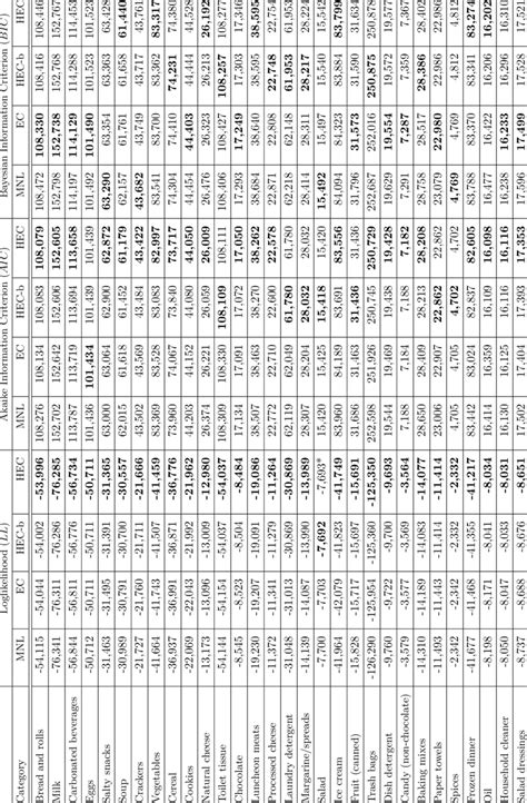 Maximum Likelihood Estimation Results Boldface Indicates Best Model