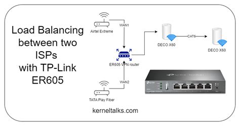 Load Balancing Between Two Isps With Tp Link Er605 Kernel Talks Load Balancing Between Two Isps With Tp Link Er605 Kernel Talks