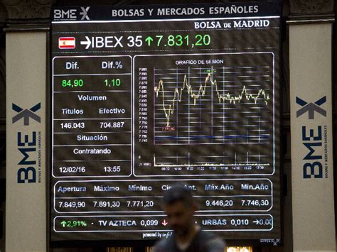 Ibex 35 Hoy Protagonistas Bbva Caixabank Y Fluidra Ig España