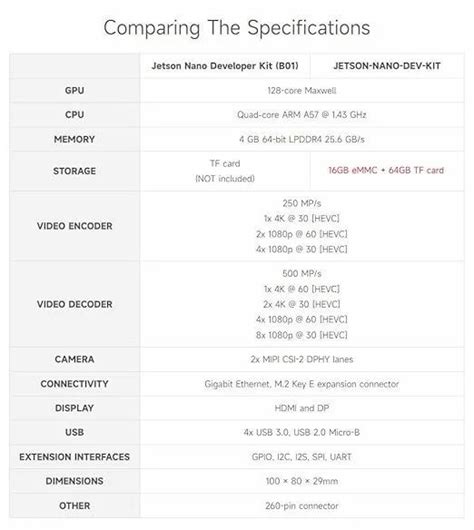 Jetson Nano Developmentexpansion Kit Heatsink And More Extra Free