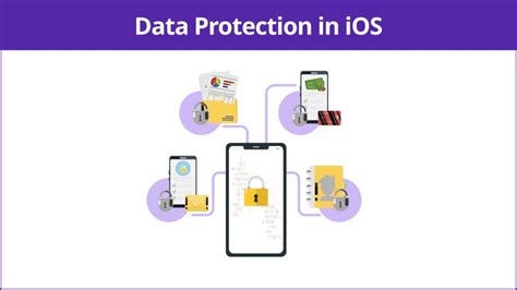 Ios App Security Guide Protecting Users Sensitive Data
