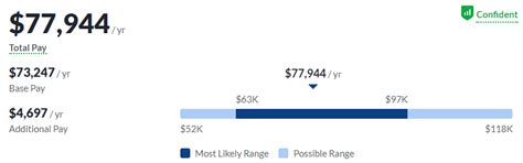 What Is The Average Web Developer Hourly Rate 2024