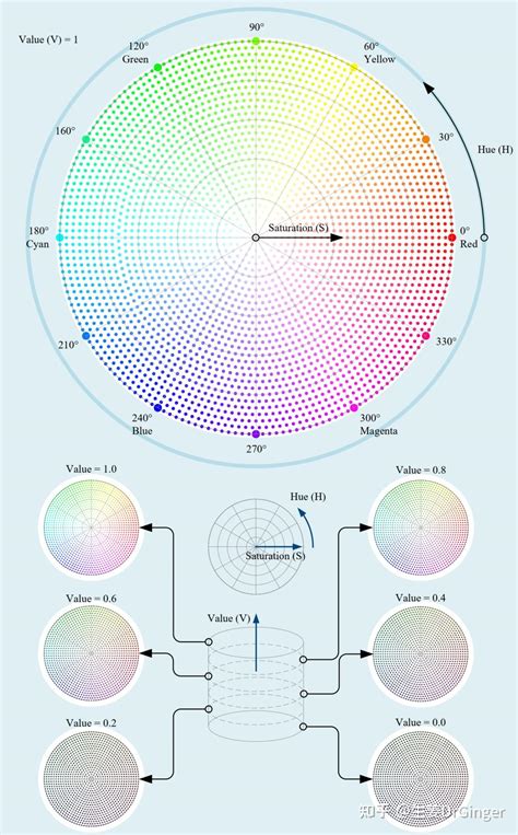 鸢尾花书book 2《可视之美》上传草稿 知乎 鸢尾花书book 2《可视之美》上传草稿 知乎