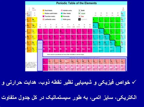 موضوع پیوندهای شیمیایی Ppt Download