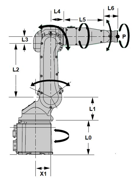 Assign The Coordinate Frames And Write The Forward