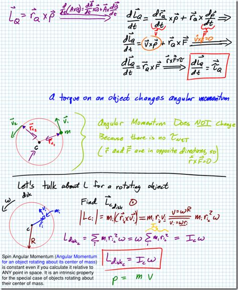 Angular Momentum AP Physics C