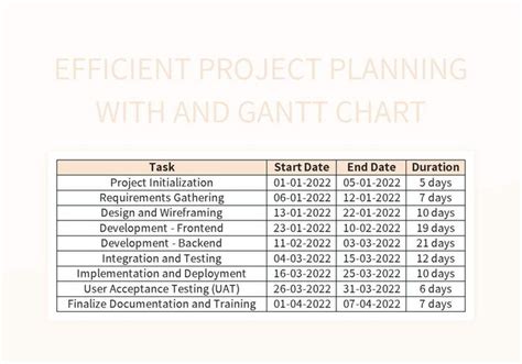 Optimizing Project Planning Using Gantt Charts Excel Template Free