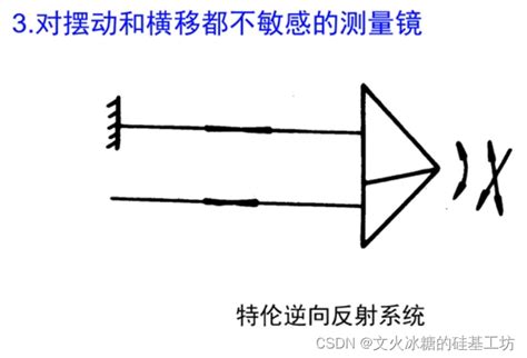 激光原理与应用 42 ：《光电检测技术 9》 激光干涉仪 Csdn博客