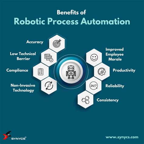 synycs group on linkedin roboticprocessautomation automation rpa