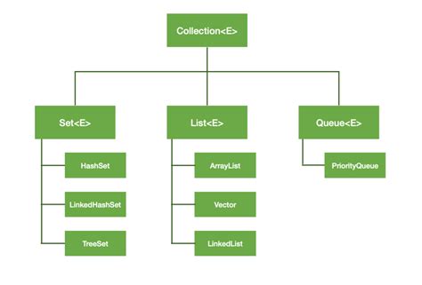 📖 Effective Java Item 1 생성자 대신 정적 팩터리 메서드를 고려하라