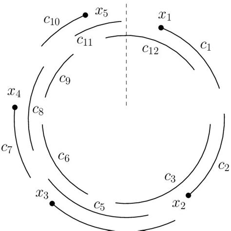 For The Circular Arc C 1 Its Clockwise Neighbour Is C 2 Its Download Scientific Diagram