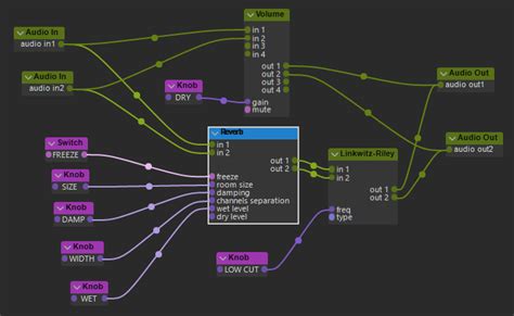 Tutorial Patching Usine Hollyhock Manual
