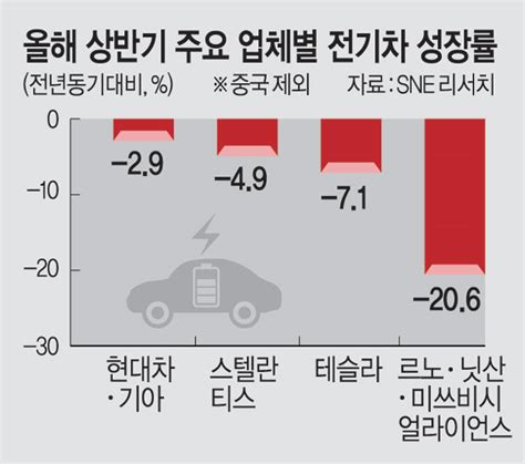 “전기차 세액공제 터무니없어” 트럼프 재집권시 폐지 시사