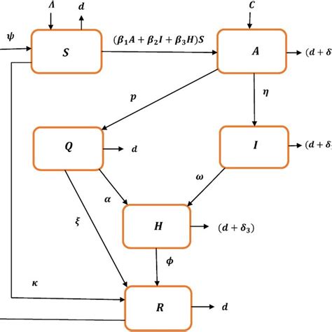 Schematic Diagram Of System Download Scientific Diagram