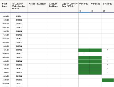 Cross Reference Cell Value Against The Column Name — Smartsheet Community