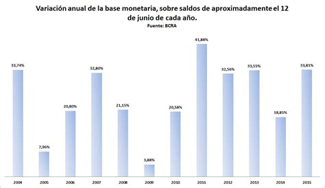 Argentina Inflación Reservas Cuenta Corriente Y Déficit Público