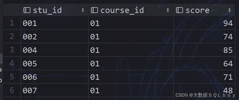 hql sql刷题简单查询，基础，尚硅谷