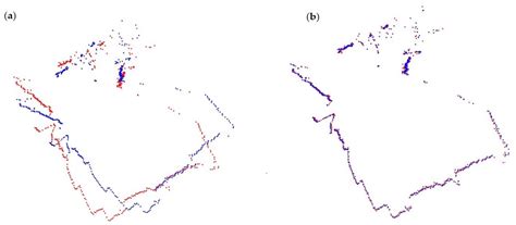 Energies Free Full Text Testing The Accuracy Of The Modified Icp