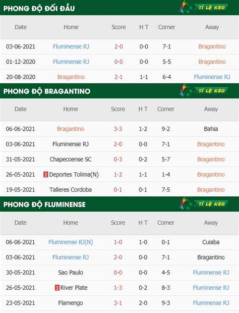 Nhận định Soi Kèo Bragantino Vs Fluminense 07h30 Ngày 106