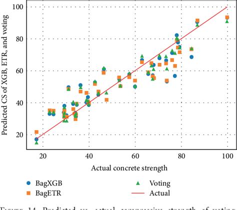Figure 14 From Machine Learning Modeling Integrating Experimental