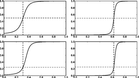 Figure 1 From Large Deviations Of An Infinite Server System With A
